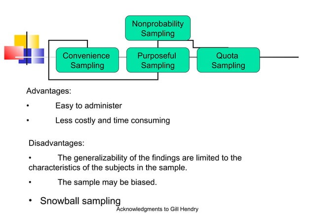 Rm 11 sampling By uma sekaran | PPT