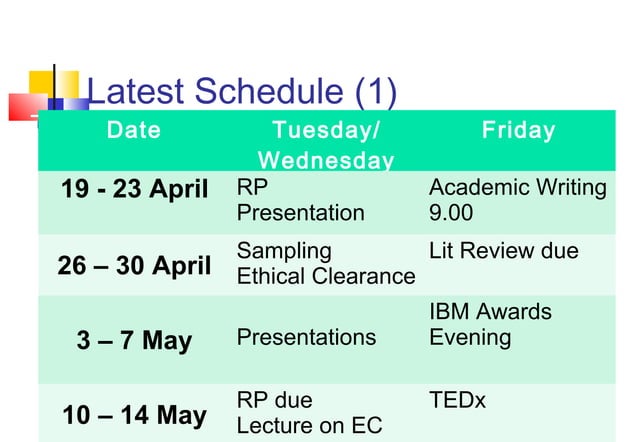 Rm 11 sampling By uma sekaran | PPT