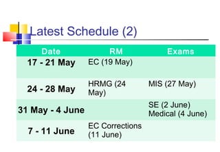 Rm 11 sampling By uma sekaran | PPT
