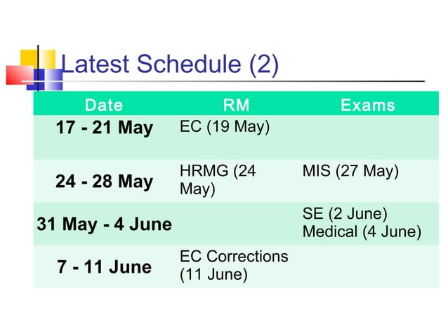 Rm 11 sampling By uma sekaran | PPT