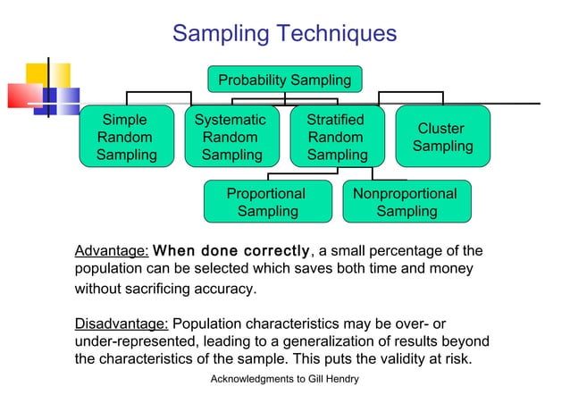 Rm 11 sampling By uma sekaran | PPT