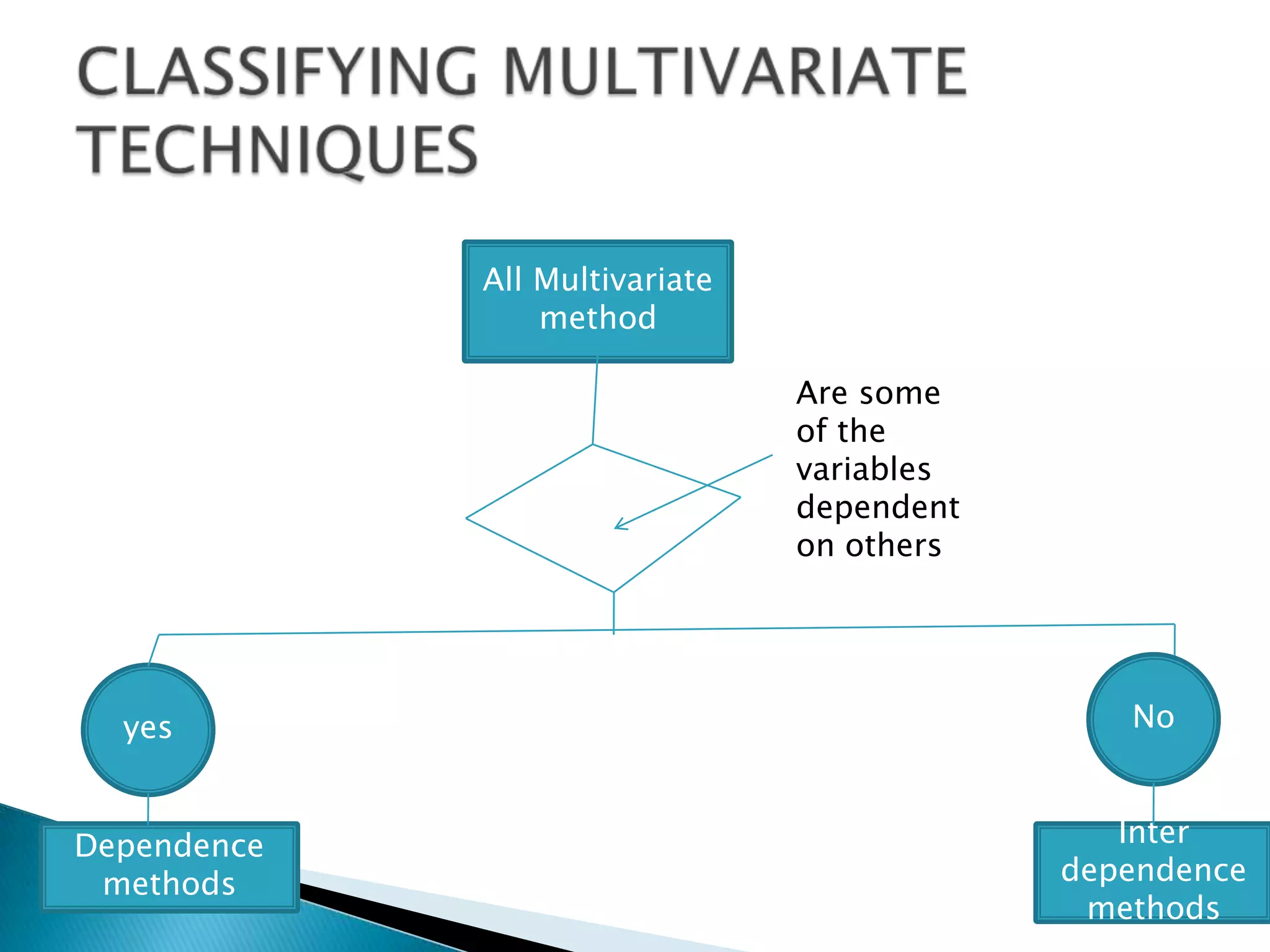 Resarch methodology | PPTX | Technology & Computing