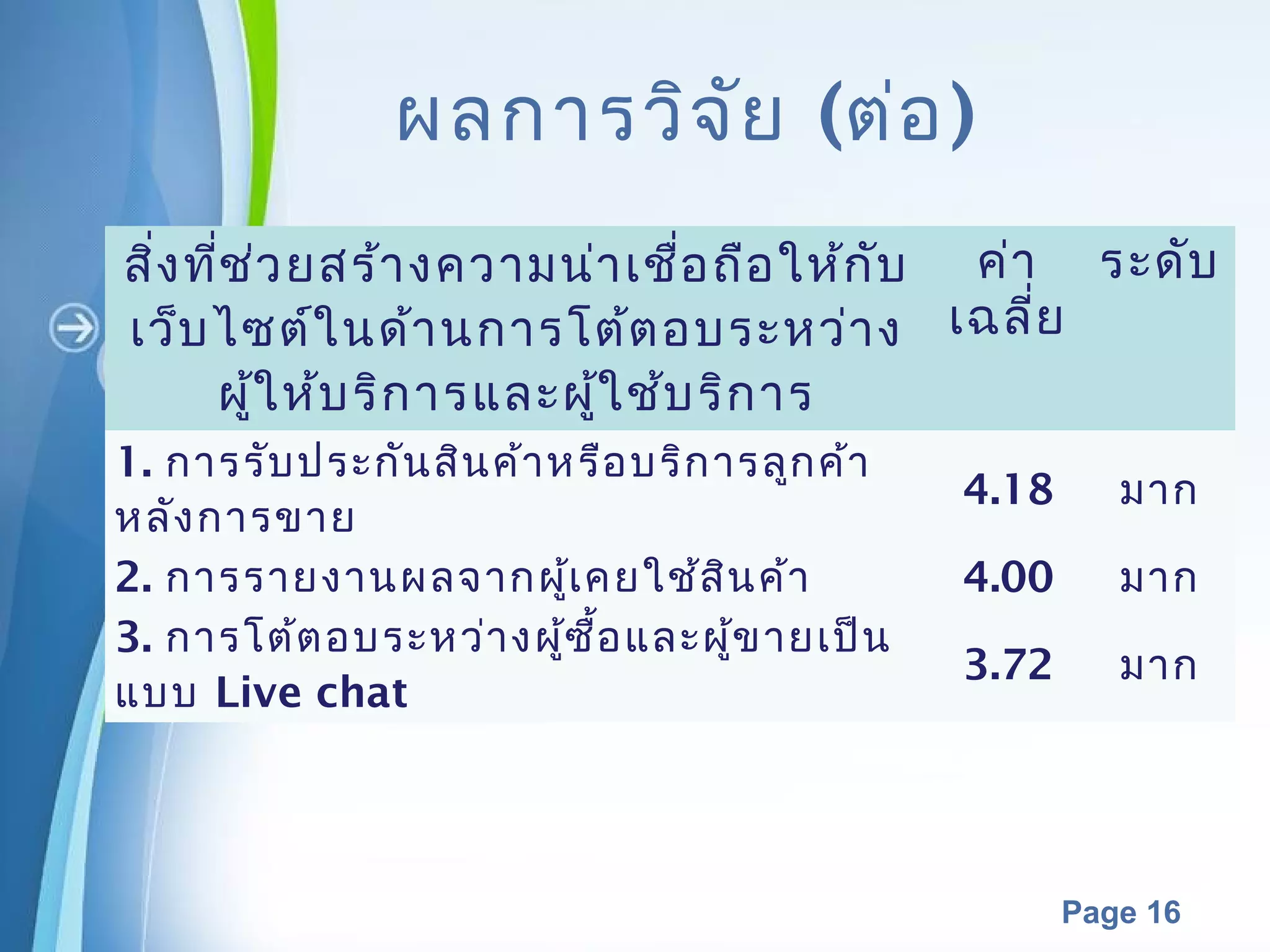 Trust requirements in E-Commerce | PPT