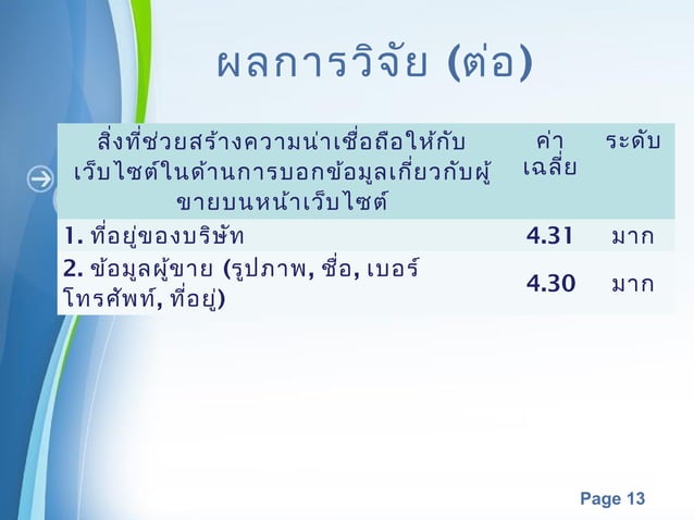 Trust requirements in E-Commerce | PPT