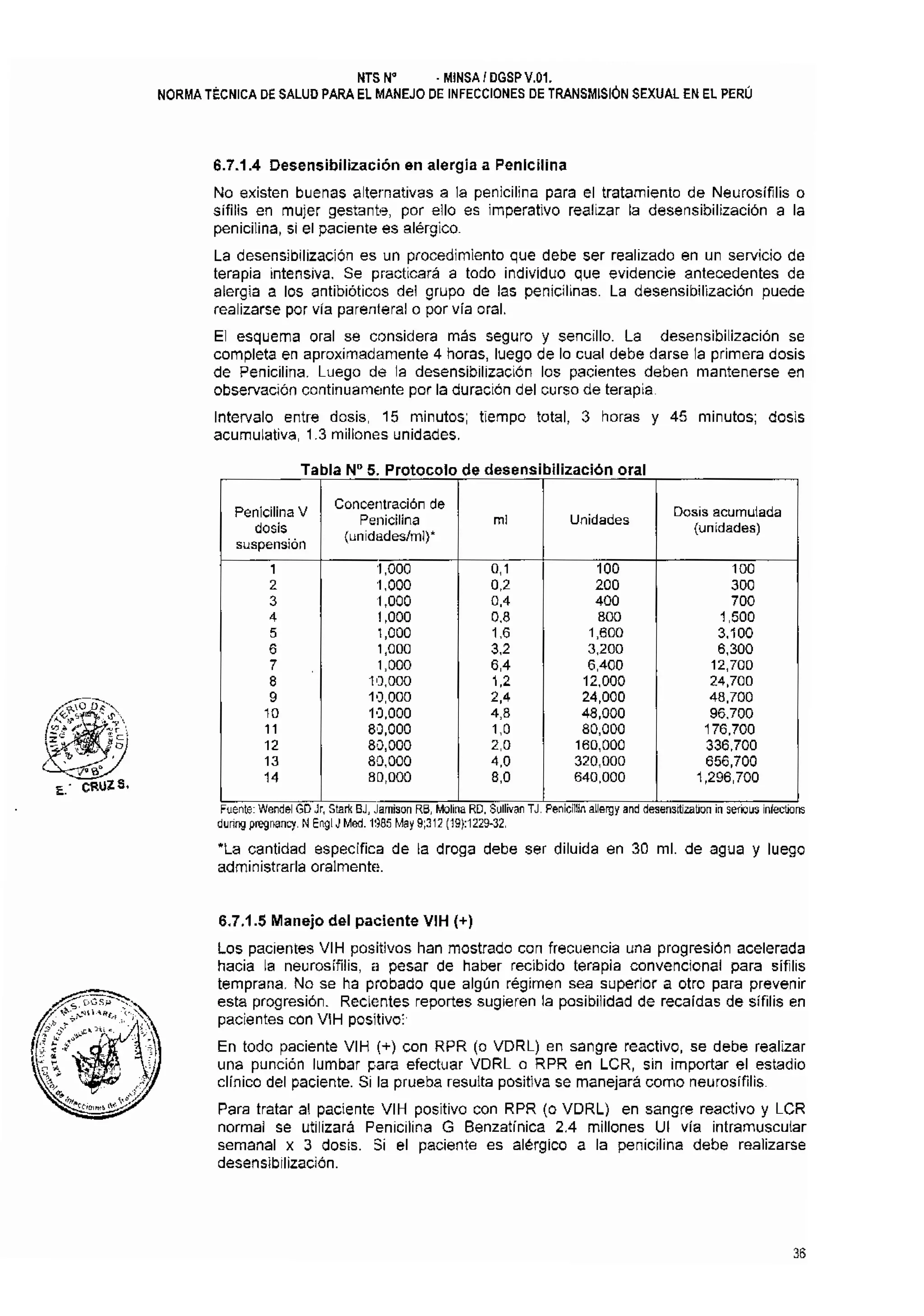 Rm 263 2009-minsa - nts manejo de its | PDF