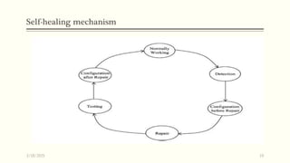 Self-healing Components in Robust Software Architecture for Concurrent and Distributed Systems | PPT