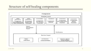 Self-healing Components in Robust Software Architecture for Concurrent and Distributed Systems | PPT