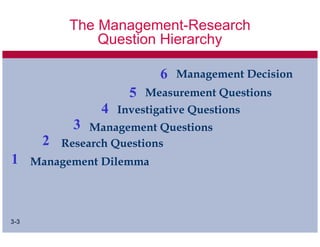 Rm3 research process | PDF