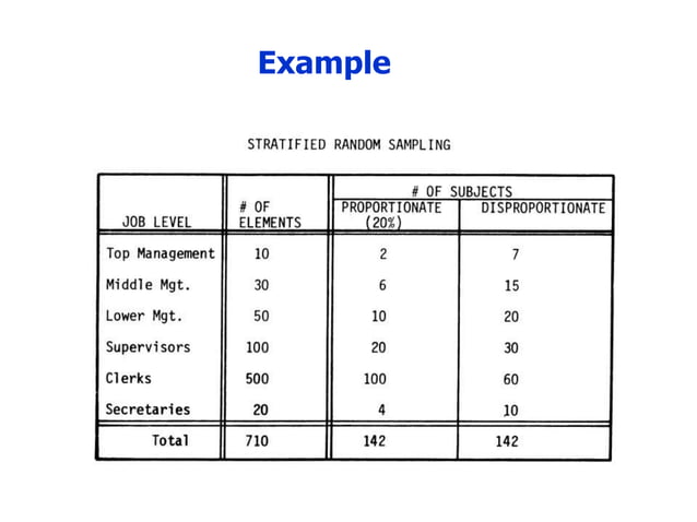Chapter 8: Measurement and Sampling | PPT