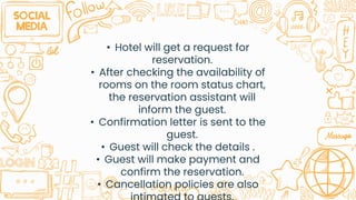 Hotel;s Reservation as Parts of Revenue Management by Dino Leonandri | PPT