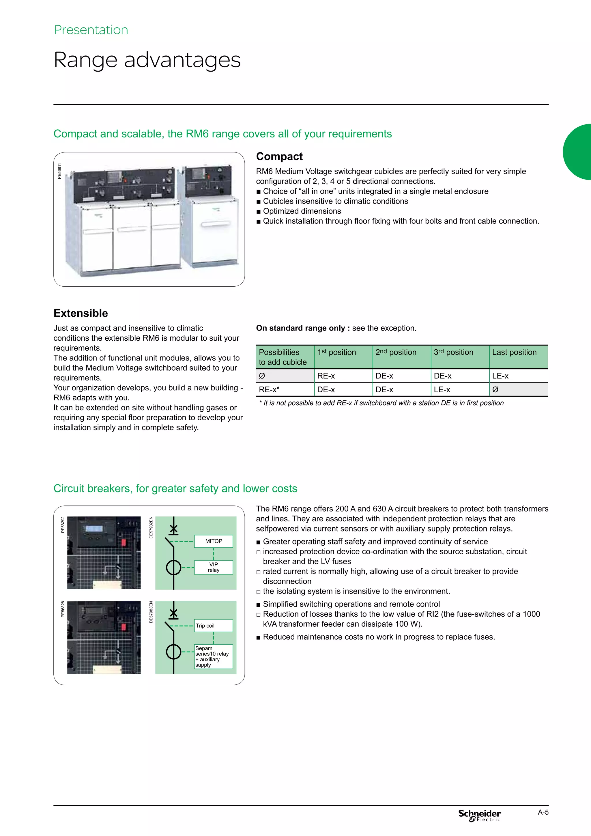 Schneider RM6 - MV Medium Voltage Compact Switchboard (Ring Main Unit ...