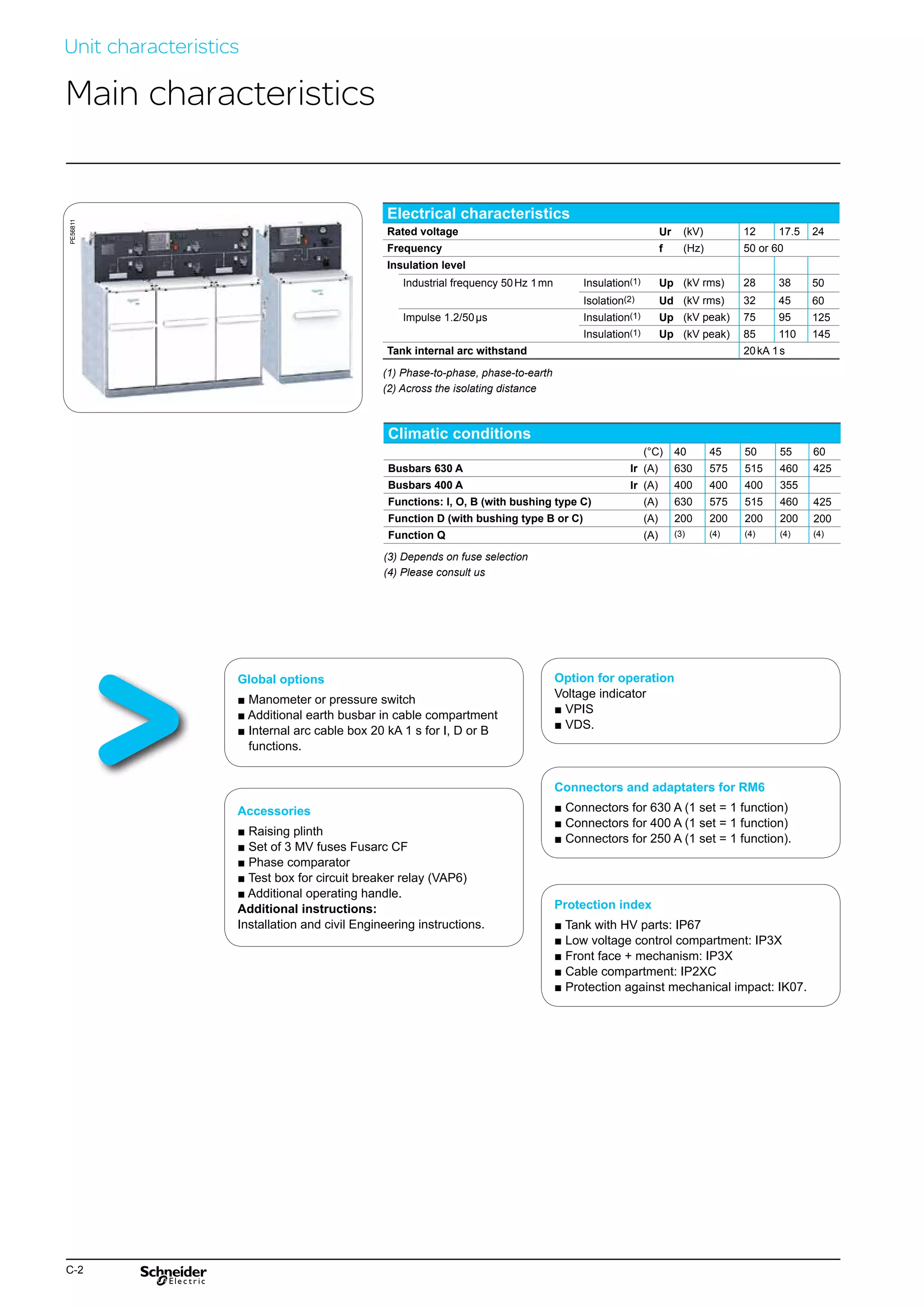 Schneider RM6 - MV Medium Voltage Compact Switchboard (Ring Main Unit ...