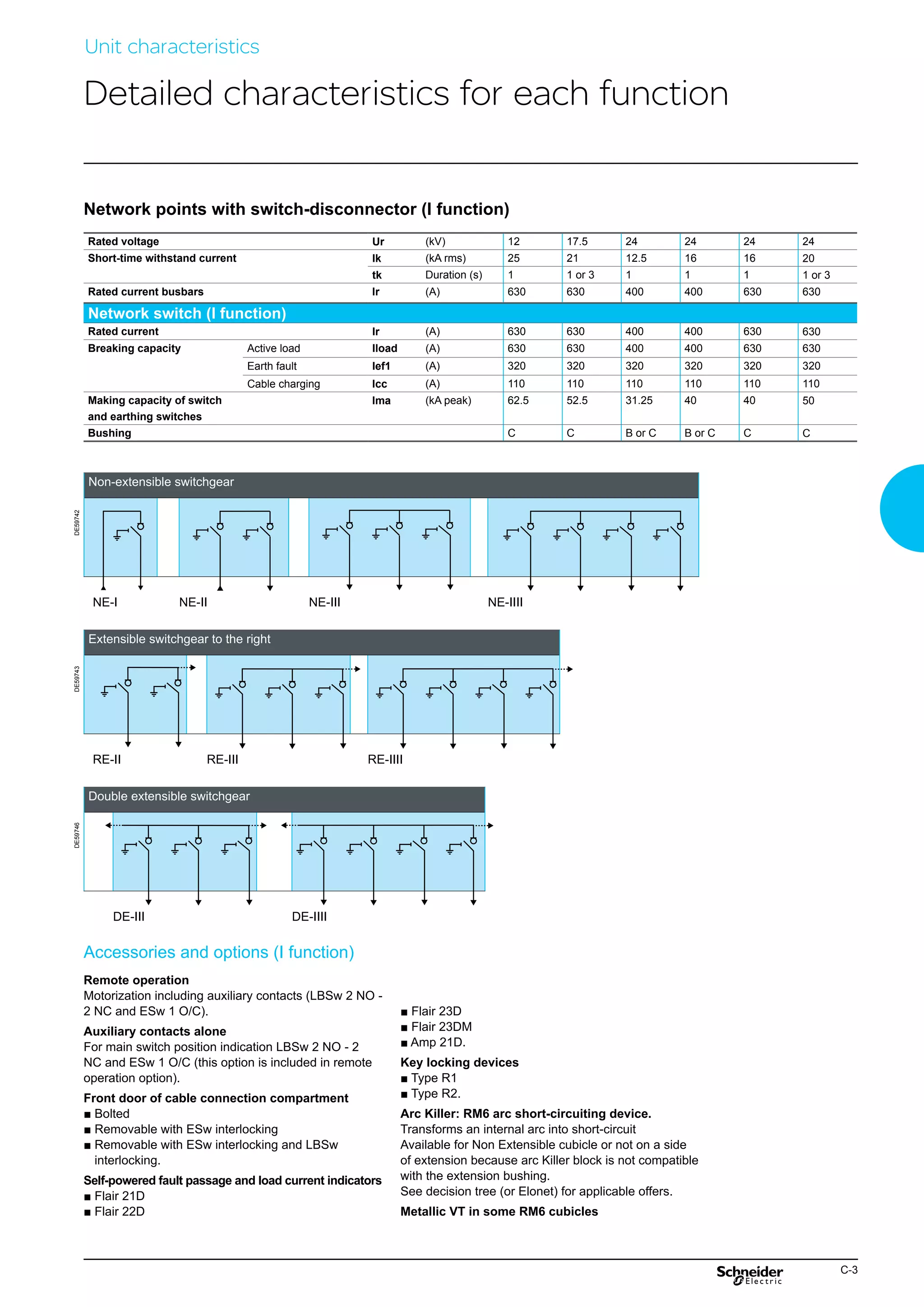 Schneider RM6 - MV Medium Voltage Compact Switchboard (Ring Main Unit ...