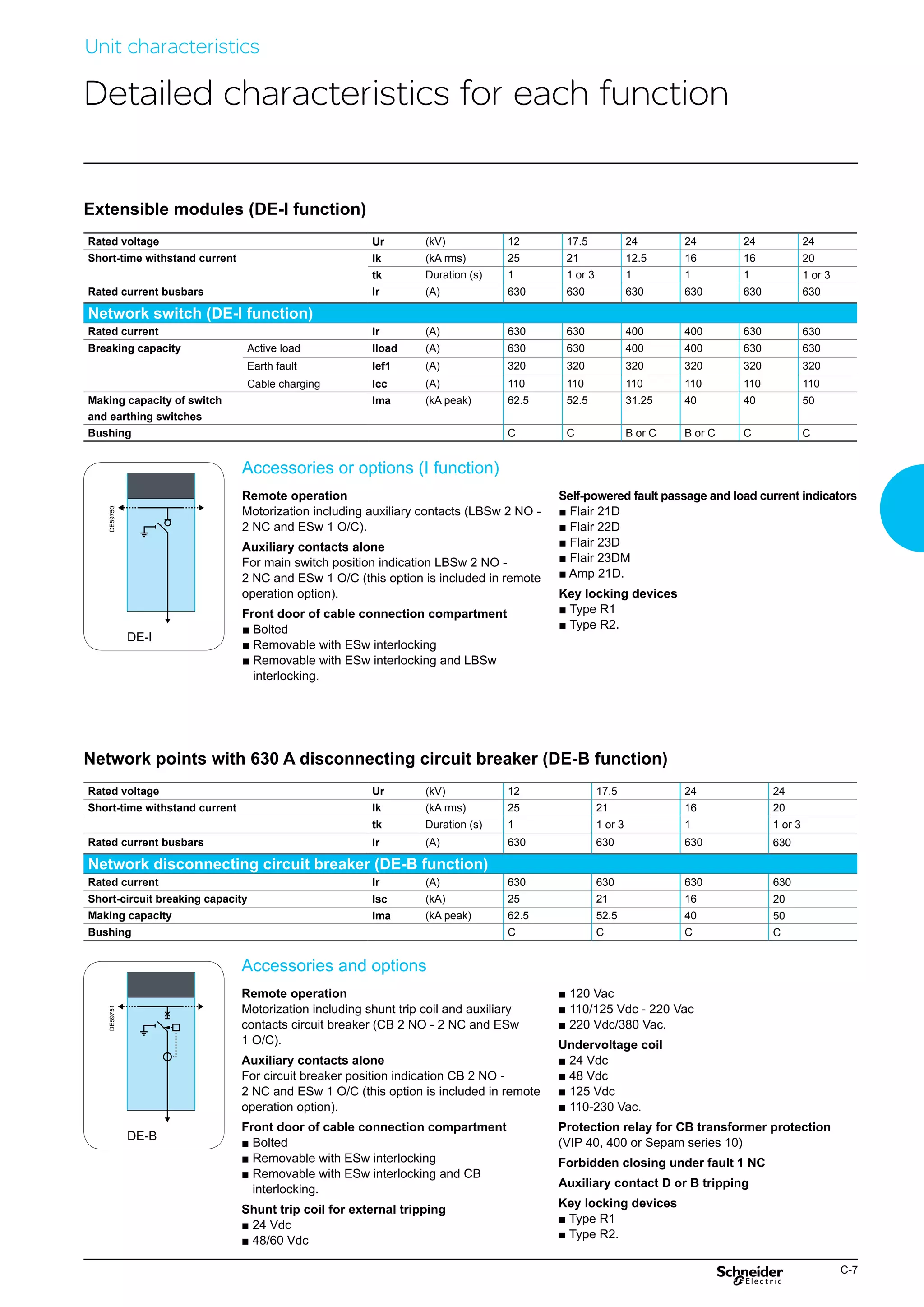 Schneider RM6 - MV Medium Voltage Compact Switchboard (Ring Main Unit ...