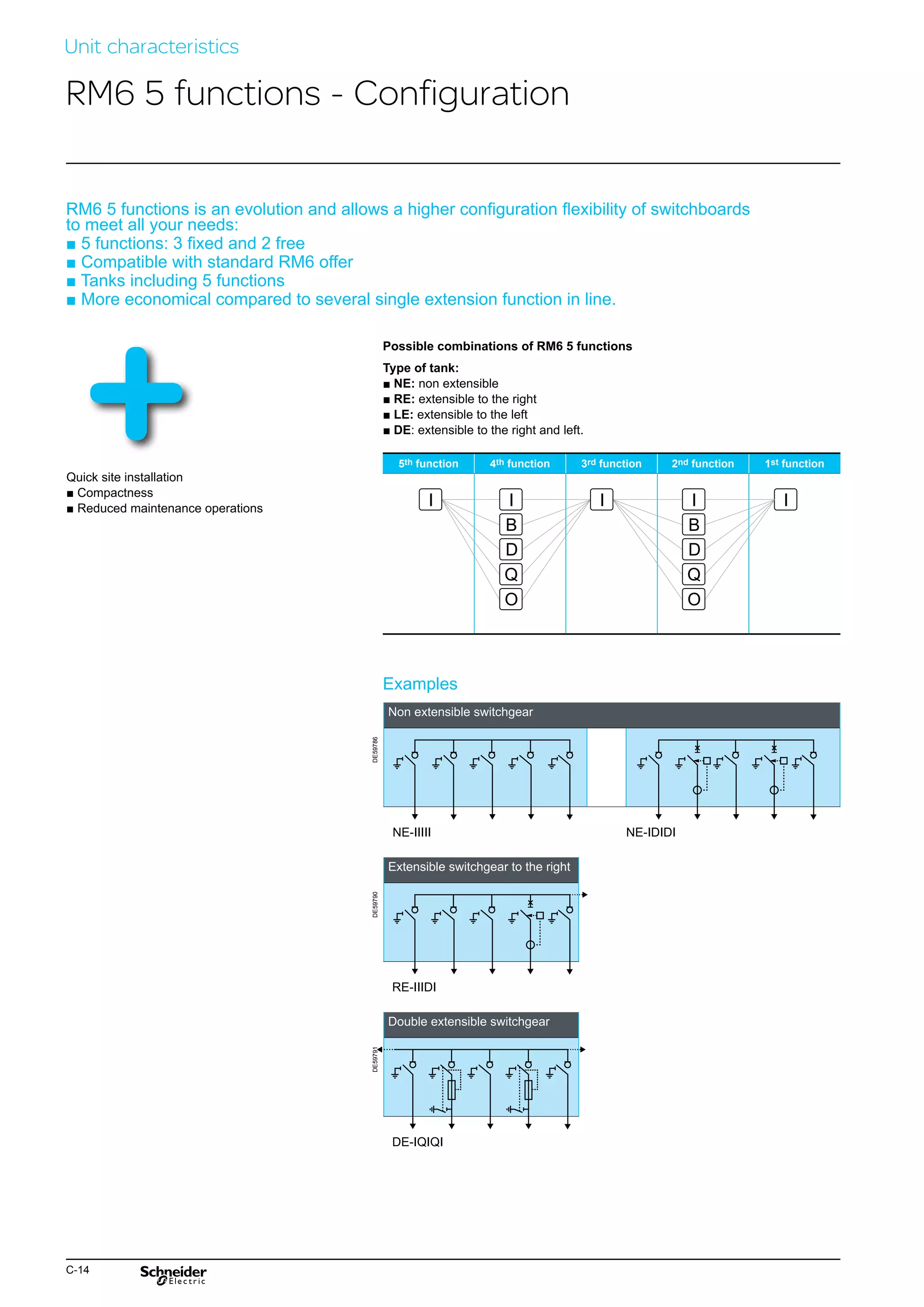 Schneider RM6 - MV Medium Voltage Compact Switchboard (Ring Main Unit ...