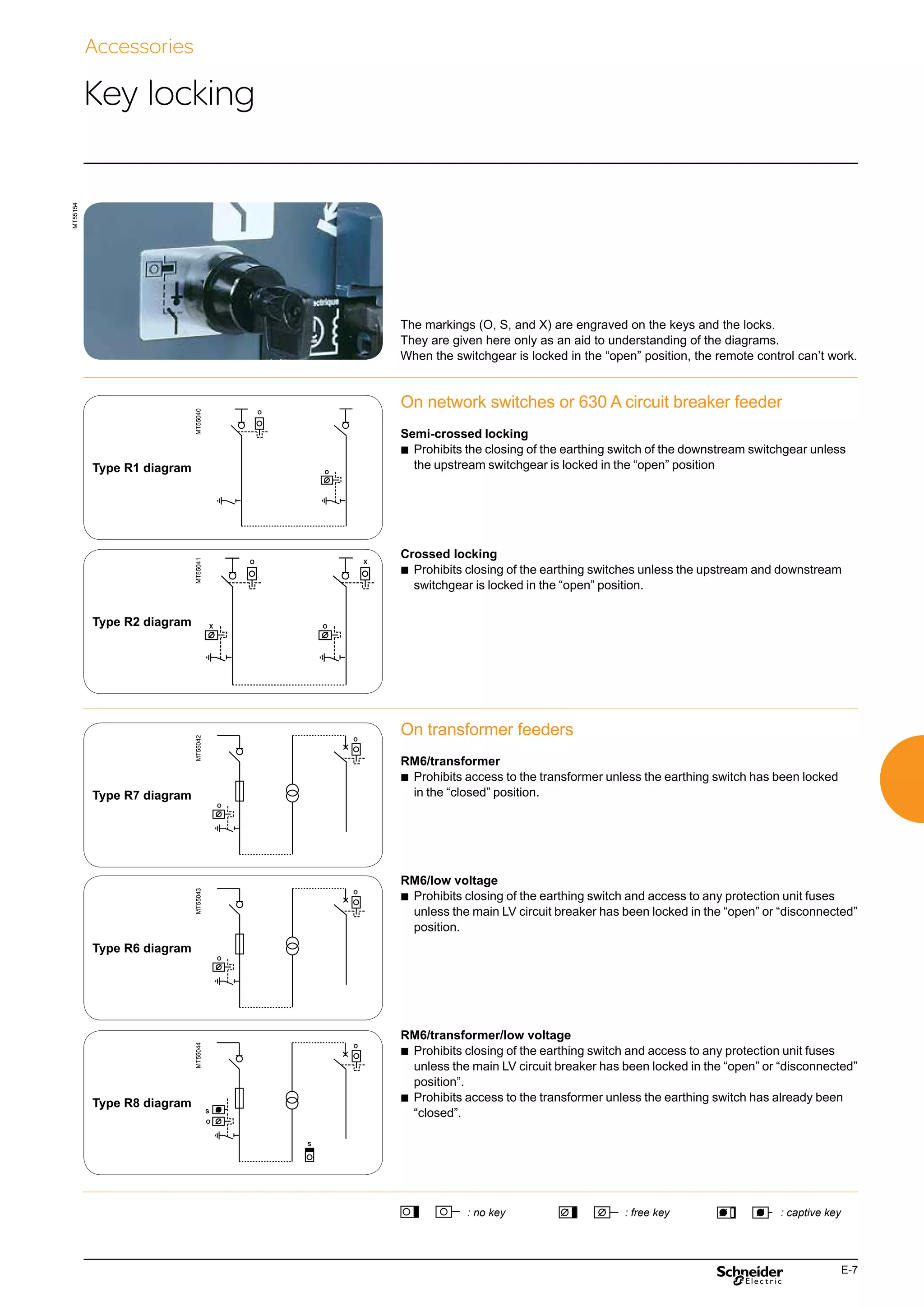 Schneider RM6 - MV Medium Voltage Compact Switchboard (Ring Main Unit ...