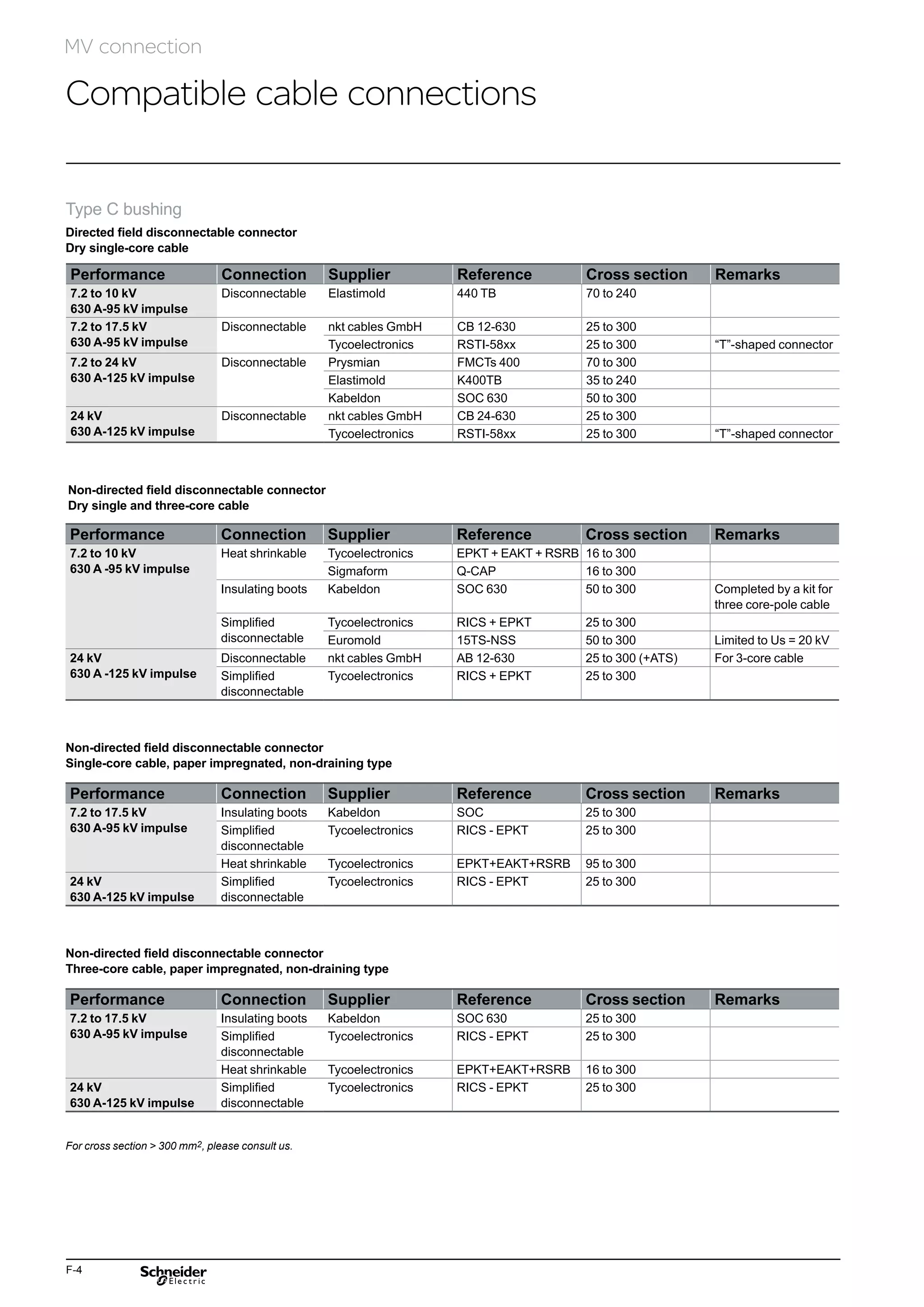 Schneider RM6 - MV Medium Voltage Compact Switchboard (Ring Main Unit ...
