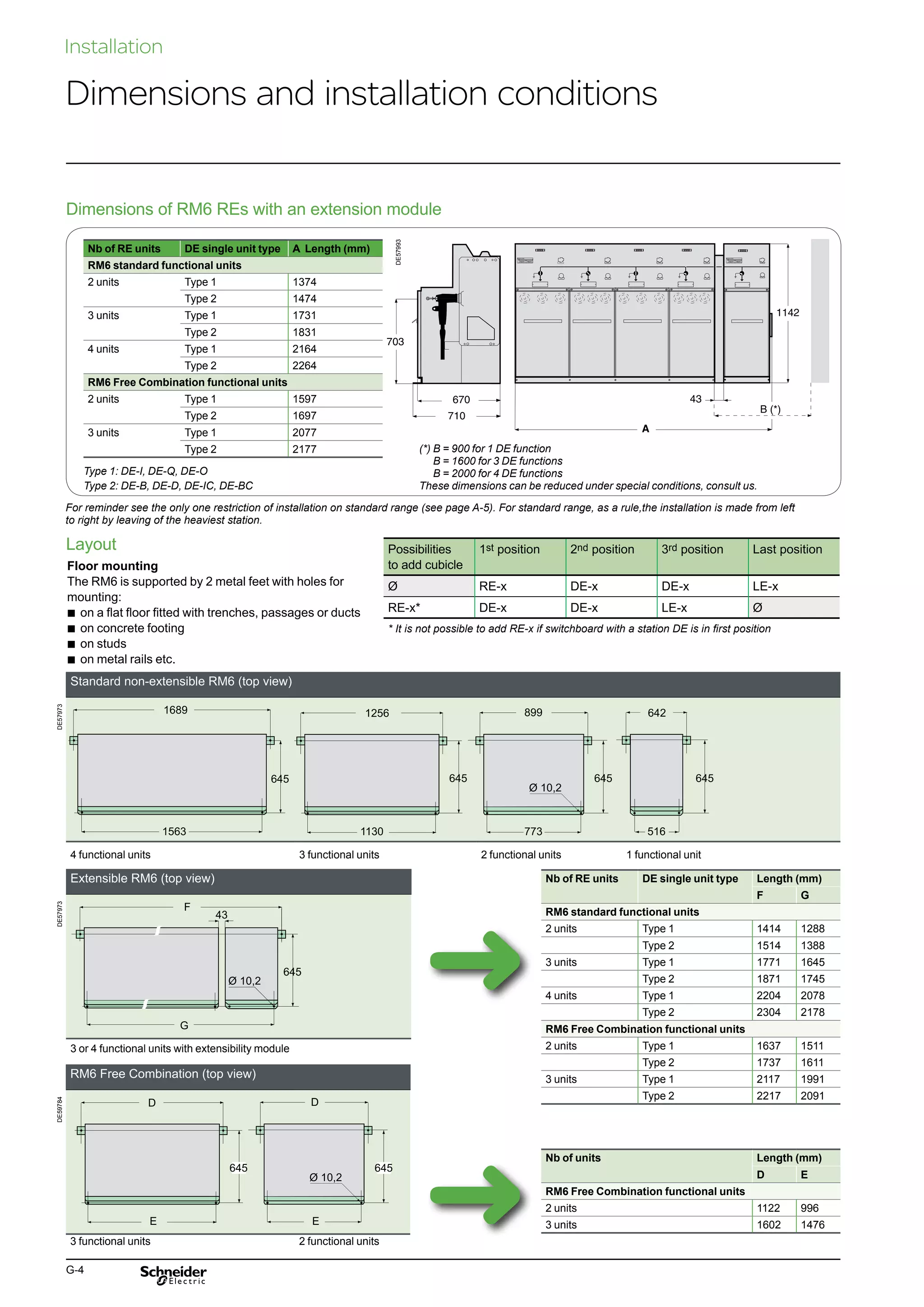 Schneider RM6 - MV Medium Voltage Compact Switchboard (Ring Main Unit ...
