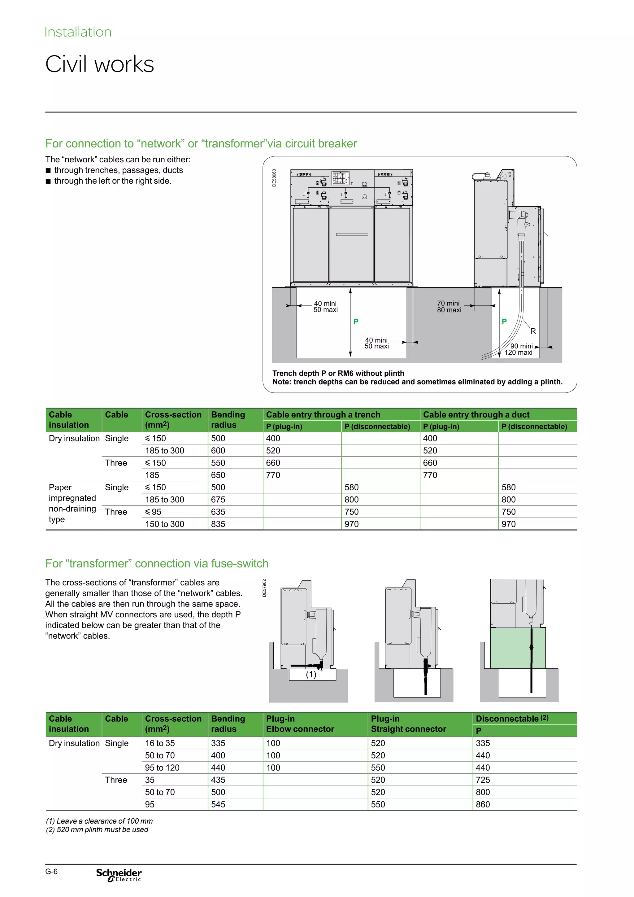 Schneider RM6 - MV Medium Voltage Compact Switchboard (Ring Main Unit ...