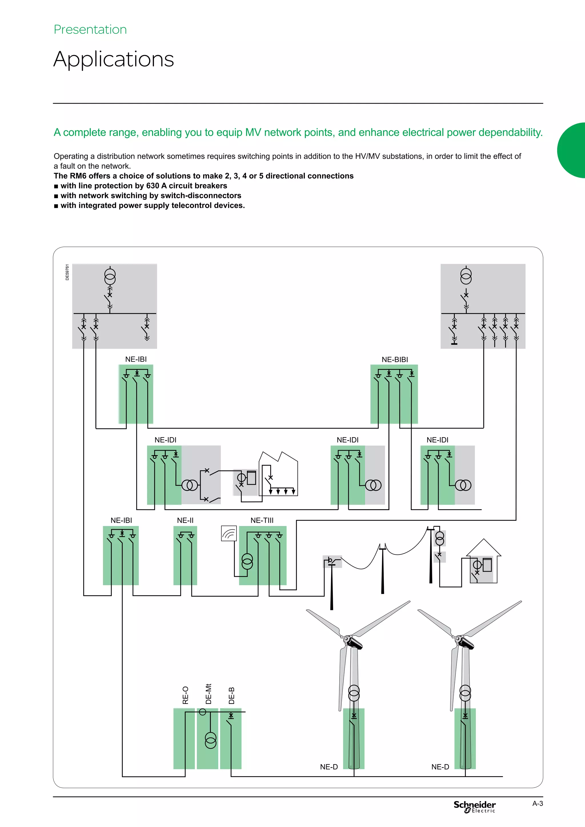 Schneider RM6 - MV Medium Voltage Compact Switchboard (Ring Main Unit ...