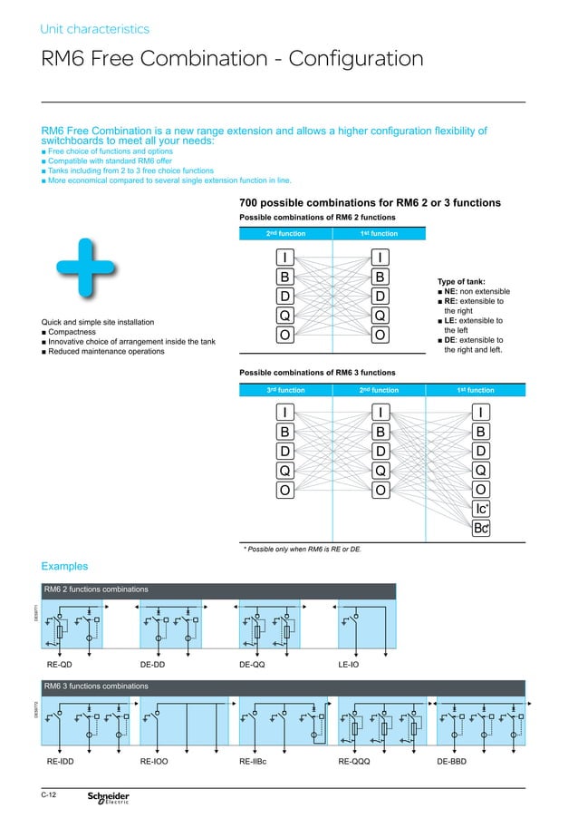 Schneider RM6 - MV Medium Voltage Compact Switchboard (Ring Main Unit ...