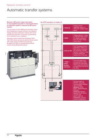Schneider RM6 - MV Medium Voltage Compact Switchboard (Ring Main Unit ...