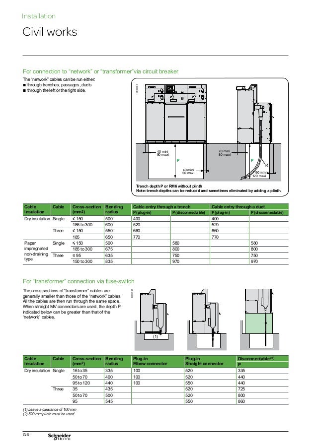 Schneider RM6 - MV Medium Voltage Compact Switchboard (Ring Main Unit…