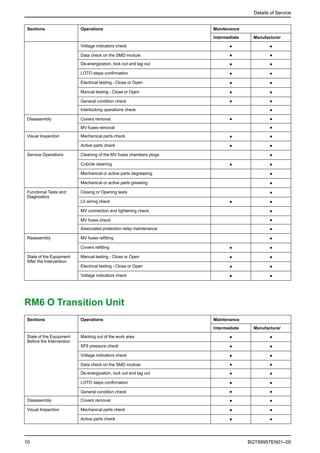 RM6 Maintenance Statement for technicians and project commissioning ...