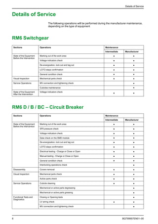 RM6 Maintenance Statement for technicians and project commissioning ...