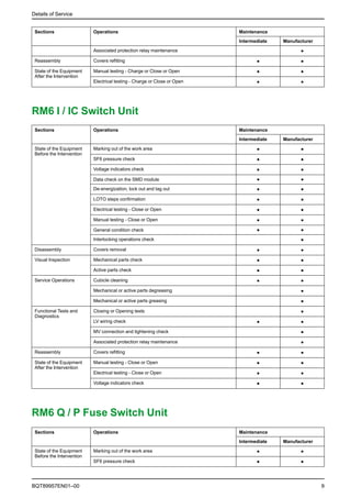 RM6 Maintenance Statement for technicians and project commissioning ...