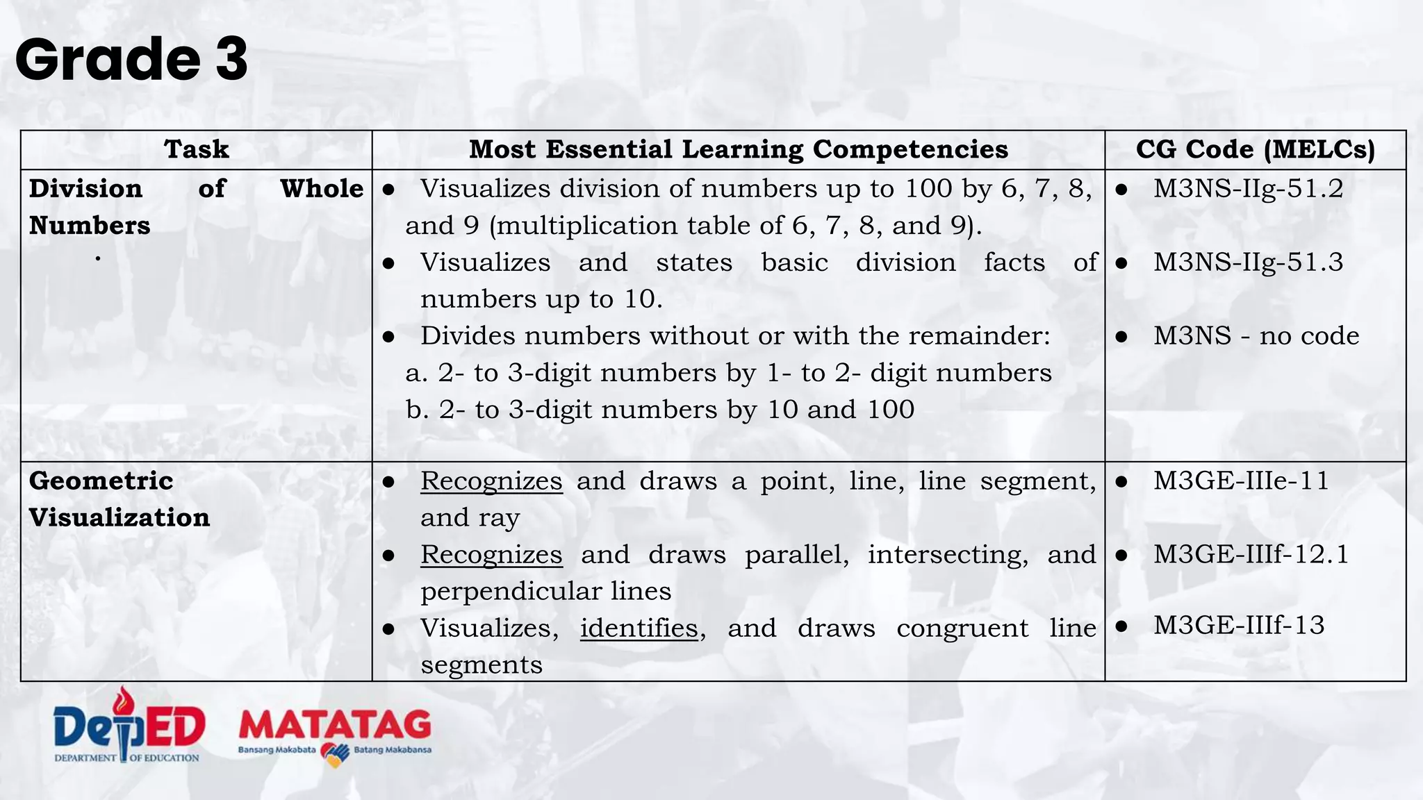 RMA-MLEM-Orientation.pptx | Educational Assessment | Education