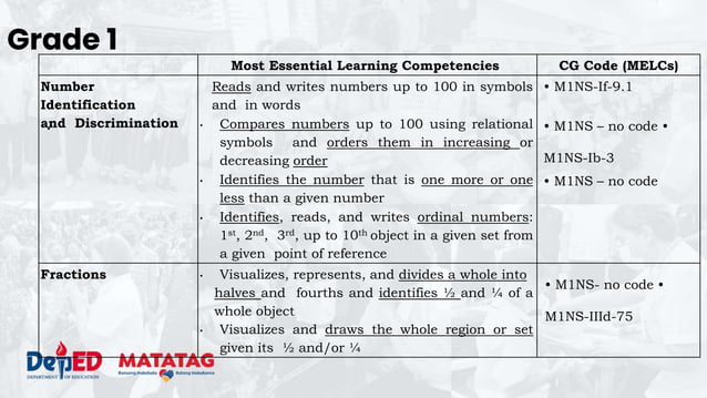 RMA-MLEM-Orientation.pptx | Educational Assessment | Education