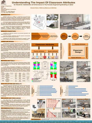 Research Methods in Architecture posters - Spring 2014 | PDF