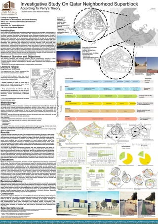 Research Methods in Architecture posters - Spring 2014 | PDF