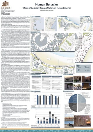 Architectural Poster Presentations