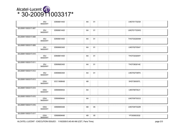 Rma 30 200911003317-20091106054546 | PPT