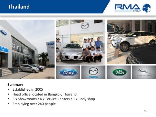 Introduction to the RMA Group