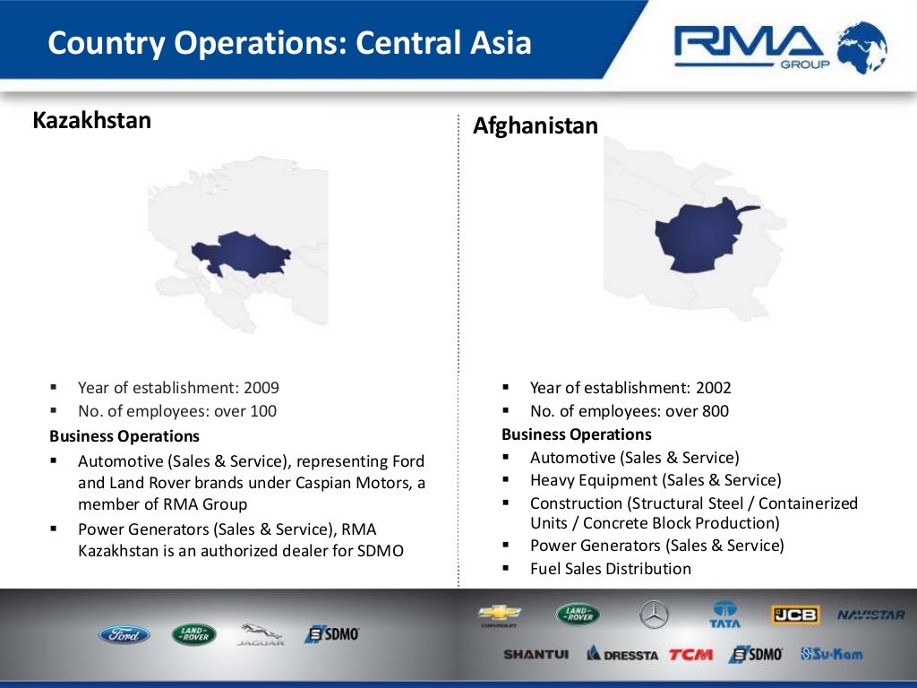 Introduction to the RMA Group