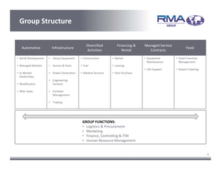 RMA Group Corporate Overview June 2011 | PDF