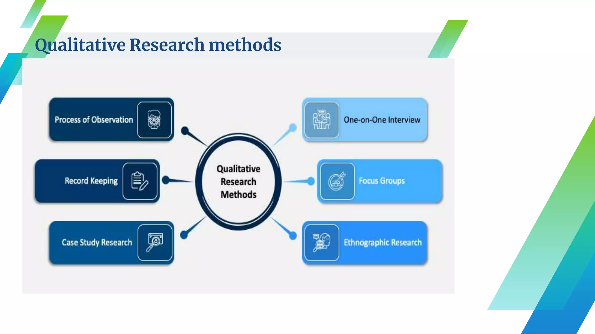 Types of Research | PPTX | Undergraduate Education | College Education