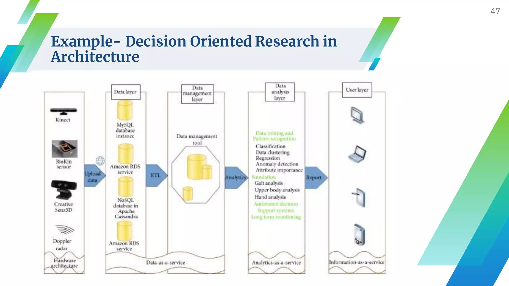 Types of Research | PPTX