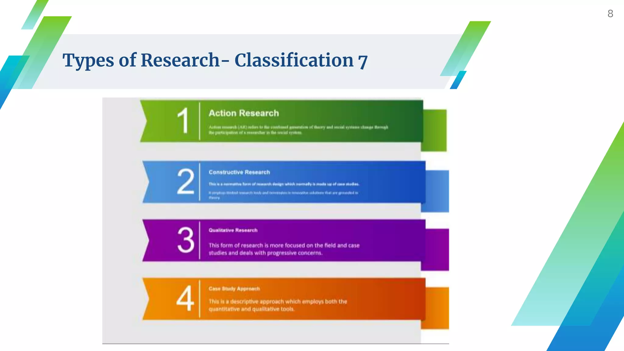Types of Research | PPTX | Undergraduate Education | College Education
