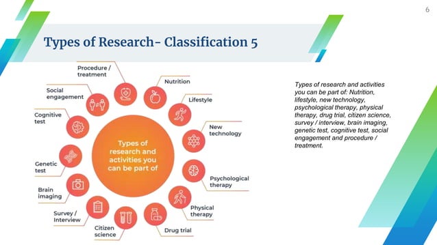 Types of Research | PPTX | Undergraduate Education | College Education
