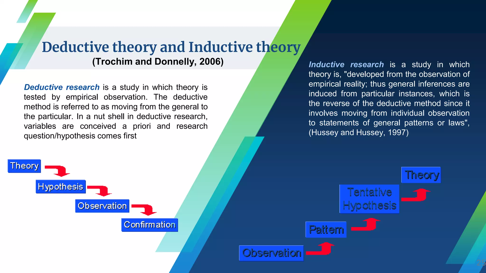 Research Methodology in Architecture | PPTX