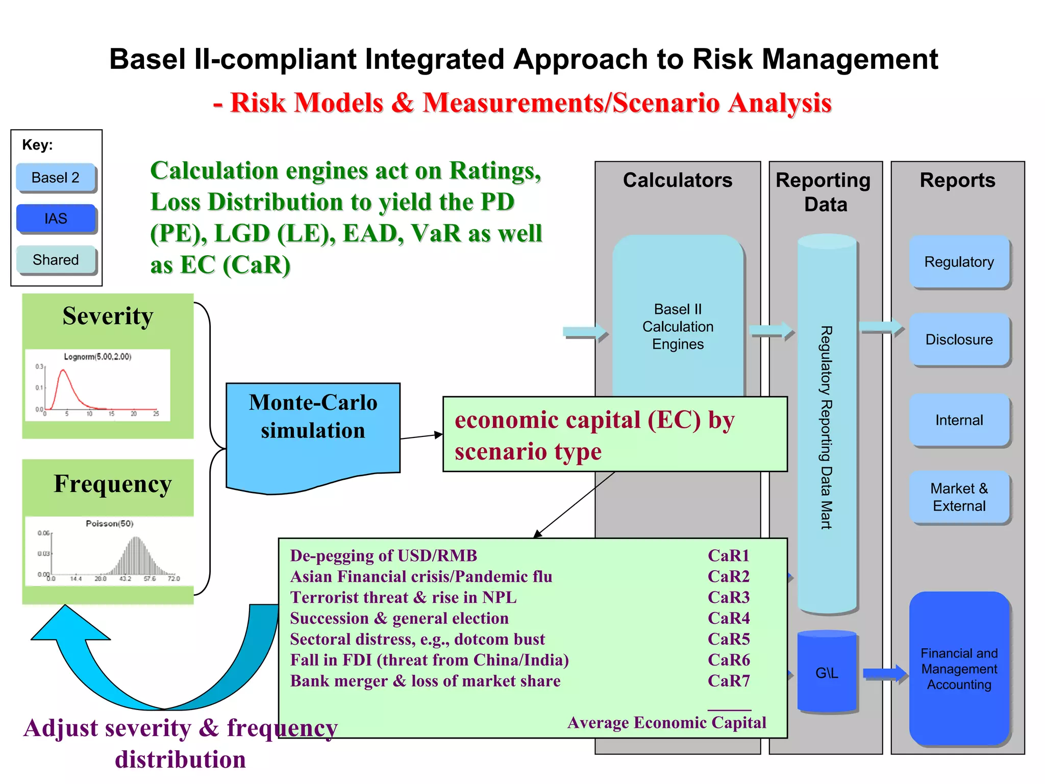 Rma May22 Stress Testing In The Context Of Icaap | PDF