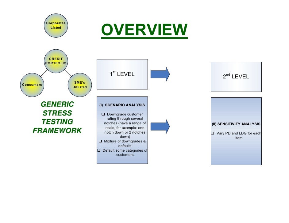 Rma May22 Stress Testing In The Context Of Icaap rma-may22-stress-testing-in-the-context-of-icaap