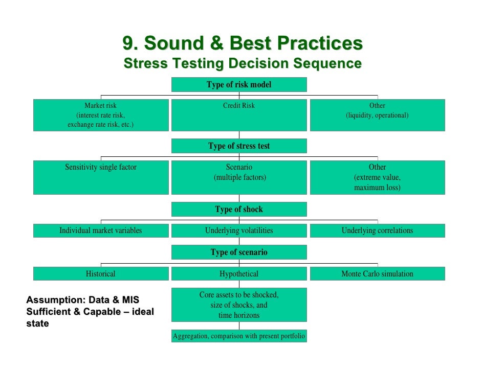 Rma May22 Stress Testing In The Context Of Icaap