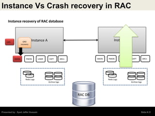 RMAN best practices for RAC | PDF