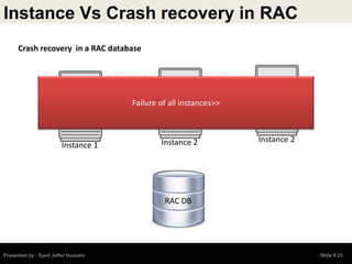 RMAN best practices for RAC | PDF