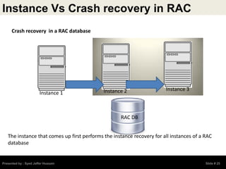 RMAN best practices for RAC | PDF